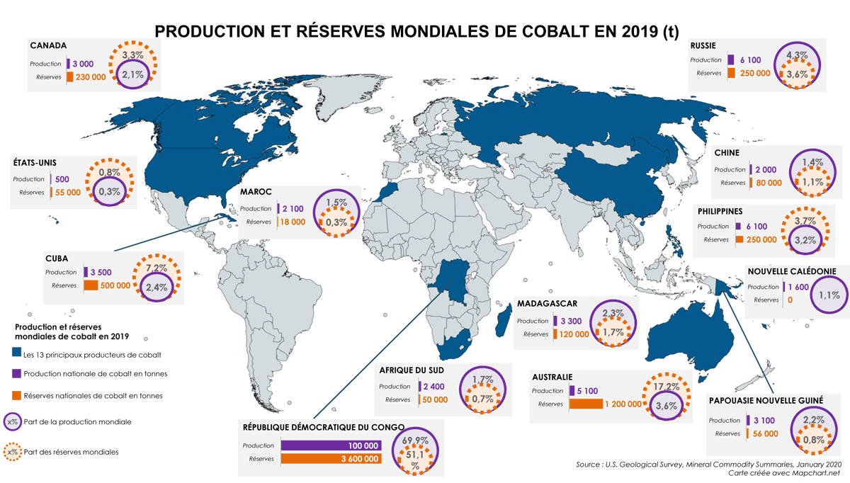 Le cobalt dans la transition énergétique : quels risques d’approvisionnements ? | IFPEN